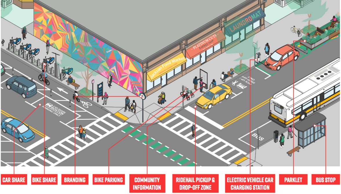 Mobility Hubs: Lessons and Learnings from Pilots in Minneapolis and Boston - Urbanism Next